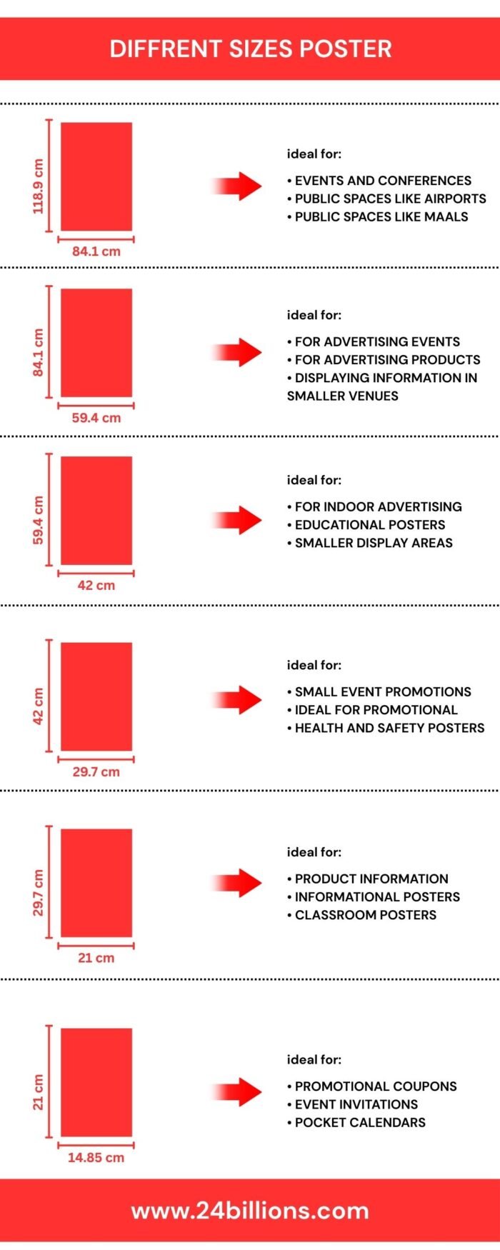 Standard Poster Size and Dimensions Guide