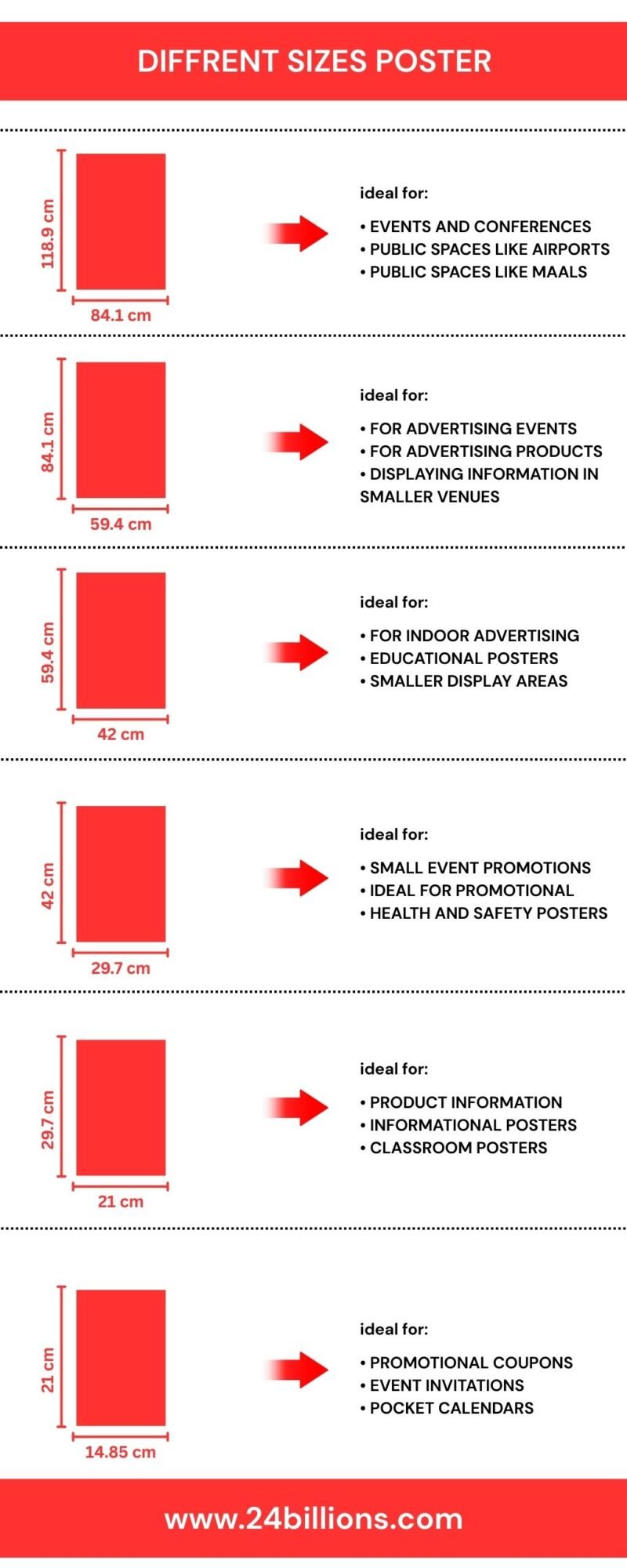 Standard Poster Size and Dimensions Guide