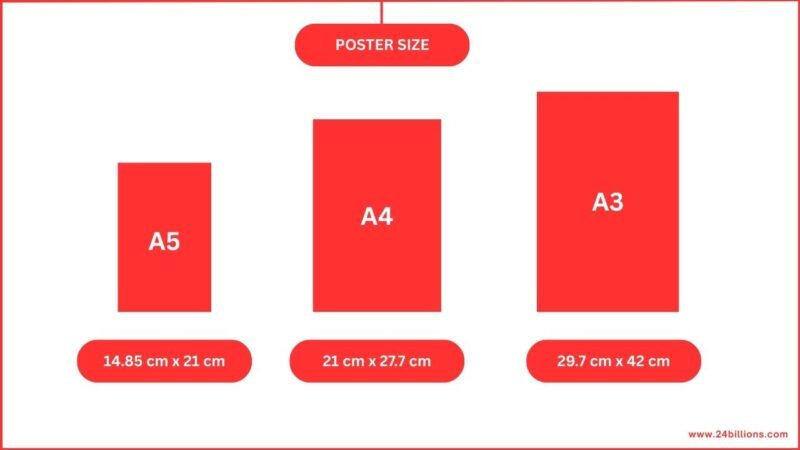Standard Poster Size and Dimensions Guide